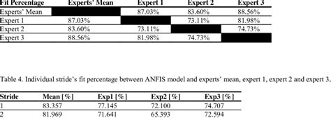 Fit Percentage Between Experts Classification And Experts Mean Download Table