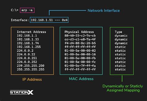 What Is Arp Spoofing Attack Explained