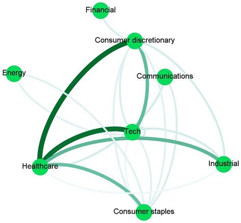 The Aggregated Sentiment → Sentiment Network Visualization Of Tables Download Scientific