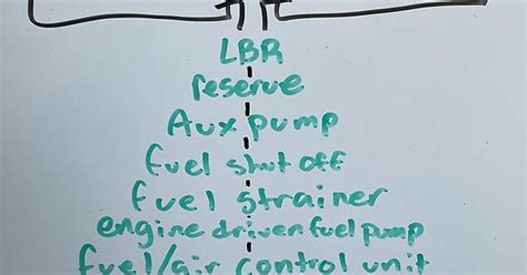 How I Draw The Ci72 Fuel Injected 172 Fuel System Album On Imgur