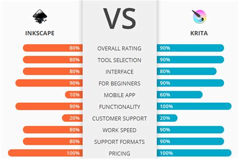 Inkscape Vs Krita Which Software Is Better