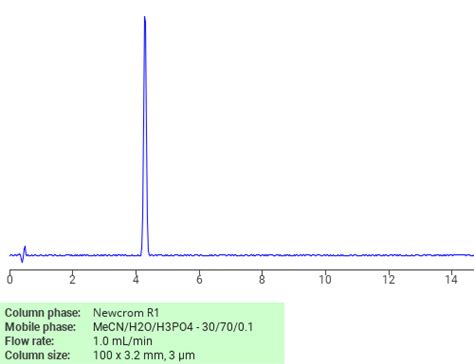 Separation Of Minoxidil On Newcrom R1 Hplc Column Sielc Technologies