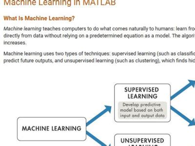Matlab Machine Learning Script And Simulnk Upwork
