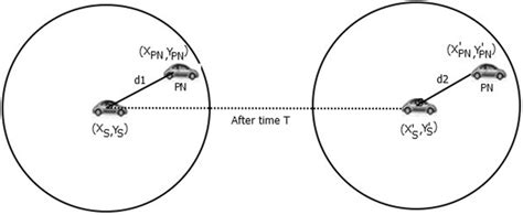 Linking Of The Source And Peripheral Nodes Download Scientific Diagram