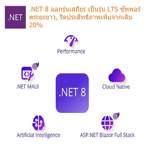 Net 8 ออกรุ่นเสถียร เป็นรุ่น Lts Bhatara Progress