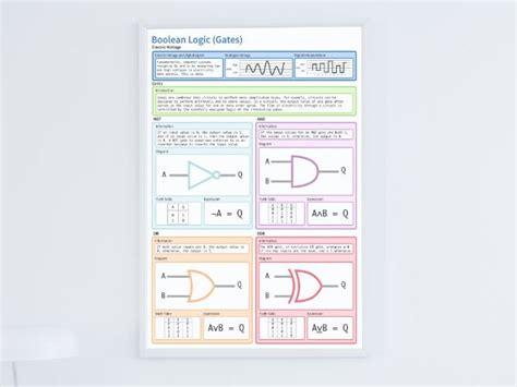 Boolean Logic Gates Poster A2 Quality Teaching Resources
