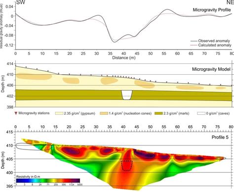 9 2d Forward Model Constructed From The Residual Gravity Anomalies And