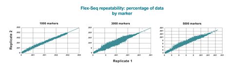 Flex Seq Lgc Biosearch Technologies