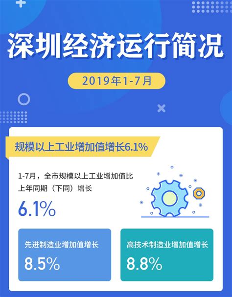 数据说 深圳市统计局网站