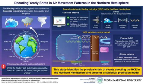 William Bill Kemp On Linkedin Researchers Decode Key Airflow Pattern