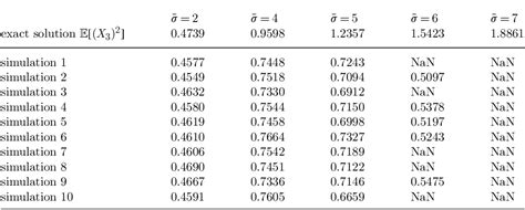 Euler Method Semantic Scholar
