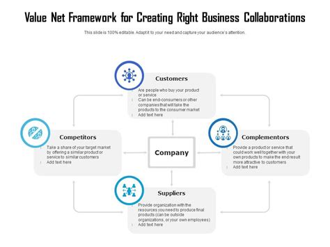 Value Net Framework For Creating Right Business Collaborations Ppt