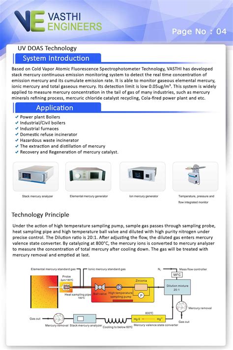 Industrial Safety Measurement Equipment Vasthi Instruments By Vasthi