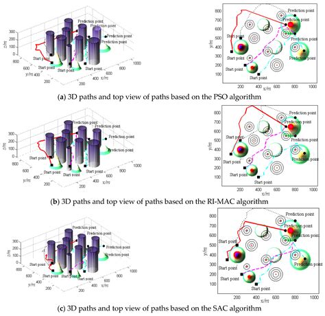 Research On Scheme Design And Decision Of Multiple Unmanned Aerial