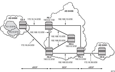 Bgp Add Path Policy Control