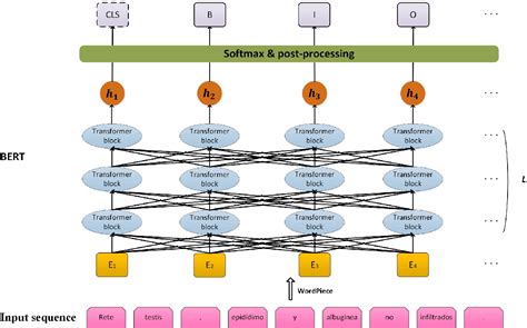figure 1 from transfer learning in biomedical named entity recognition