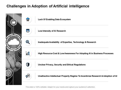 Challenges In Adoption Of Artificial Intelligence Technology Research