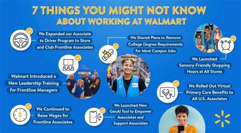 Vasu Pandey On Linkedin Walmartworklife Careerevolution Thisisthatplace