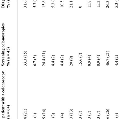 Paris Classification Download Scientific Diagram