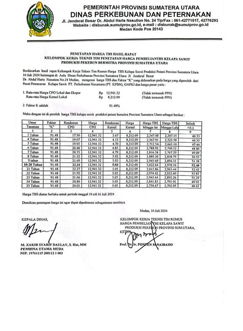 Harga Tbs Periode Tanggal 10 Sd 16 Juli 2024 Alami Kenaikan Gapki