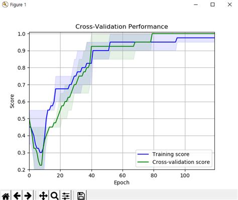 GitHub Jaehoon Cross Validation Cross Validation Using A Kfold