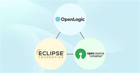 Open Source Initiative Osi On Linkedin 2024 State Of Open Source Survey