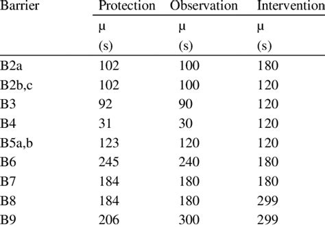 Values For Optimized Configuration Download Scientific Diagram