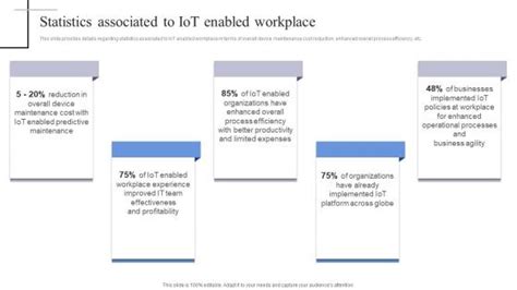 Statistics Associated To Iot Enabled Workplace Exploring Internet