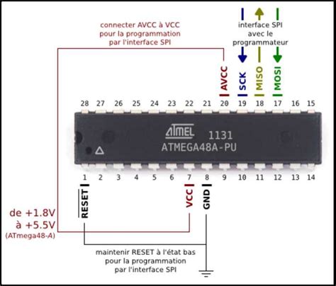 Atmega48a Datasheet Key Specifications And Features