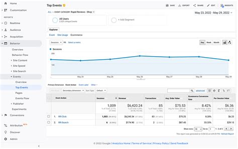 Google Universal Analytics Events Rapid Reviews Docs