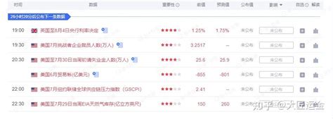 黄金这一次下跌是诱多还是真上去？ 知乎