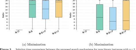 Figure 3 From Solving Multiplicative Programs By Binary Encoding The