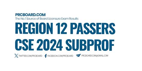 REGION 12 Passers Subprofessional August 2024 Civil Service Exam CSE