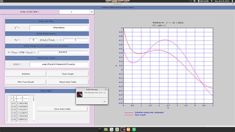 Atoms Odesolver Details