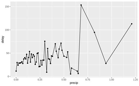 13 Relational Data R For Data Science Exercise Solutions