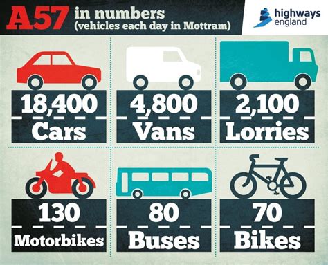 Help Make Mottram S £228 Million Bypass Happen Design And Build Uk