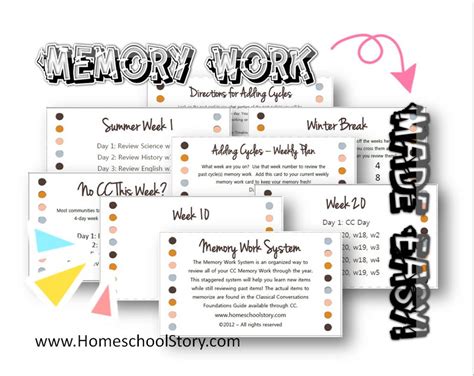 Memory Work System Homeschool Story
