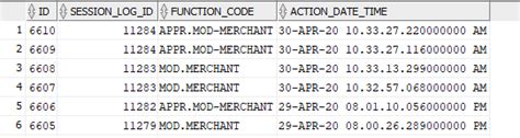 Oracle Sql Query Not Showing Specific Date Stack Overflow