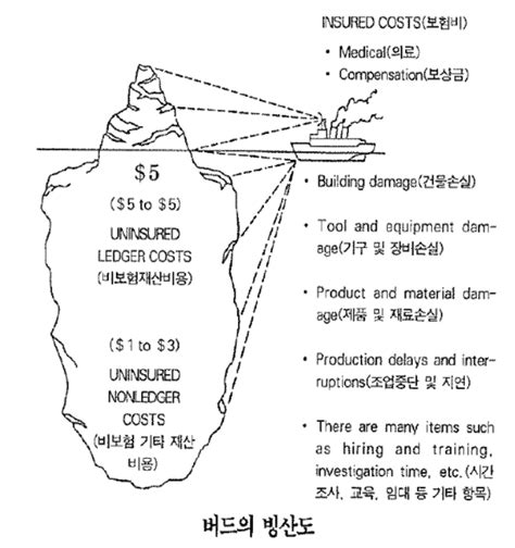 모든 일에는 전조가 있다하인리히의 법칙 네이버 블로그