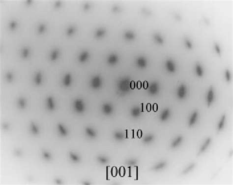 Electron Diffraction Pattern Of Aln In H0001i Where Spots Indicate The Download Scientific