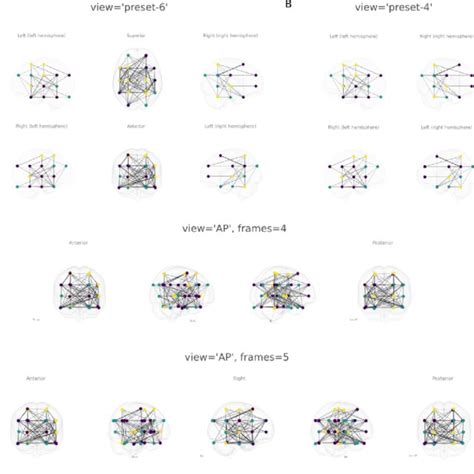 A Multi Panel Preset Of Six Different Viewing Angles Download