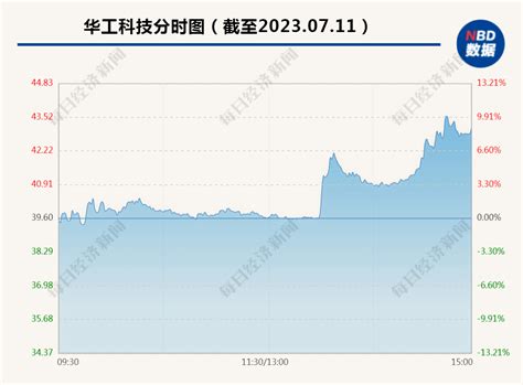 我国首台，核心部件100 国产！国产高端晶圆激光切割设备问世！这家a股公司触及涨停 导体 中国 领域
