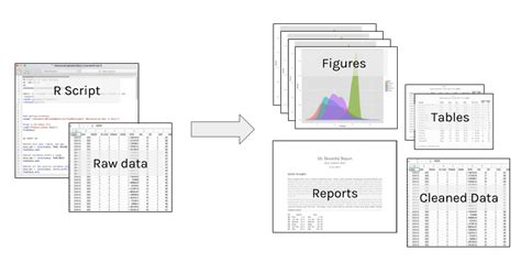 Introduction To Data Analysis With R And Reproducible Data Science