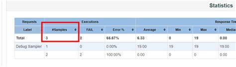 Java Jmeter Html Reports From Cmd But Getting One Request Stack Overflow
