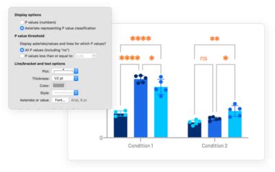 Graphpad Prism Software Graphing Graphpad Prism