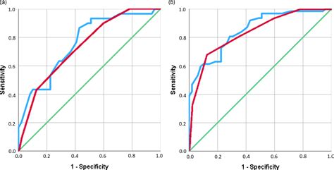 Validation Of The Cerebellar Cognitive Affective Syndrome Ccas Scale In Ccas Patients And