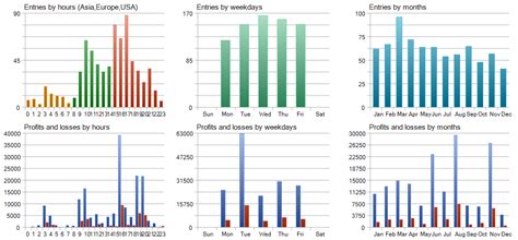 050b martingale basic rsi bot fund