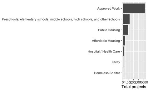 Quick And Easy Ways To Deal With Long Labels In Ggplot2 Andrew Heiss Andrew Heiss