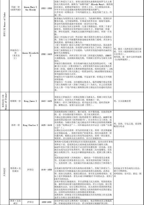 英国 中国 大事记word文档在线阅读与下载免费文档