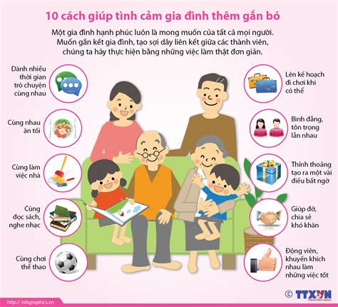 10 Cách Giúp Tình Cảm Gia đình Thêm Gắn Bó